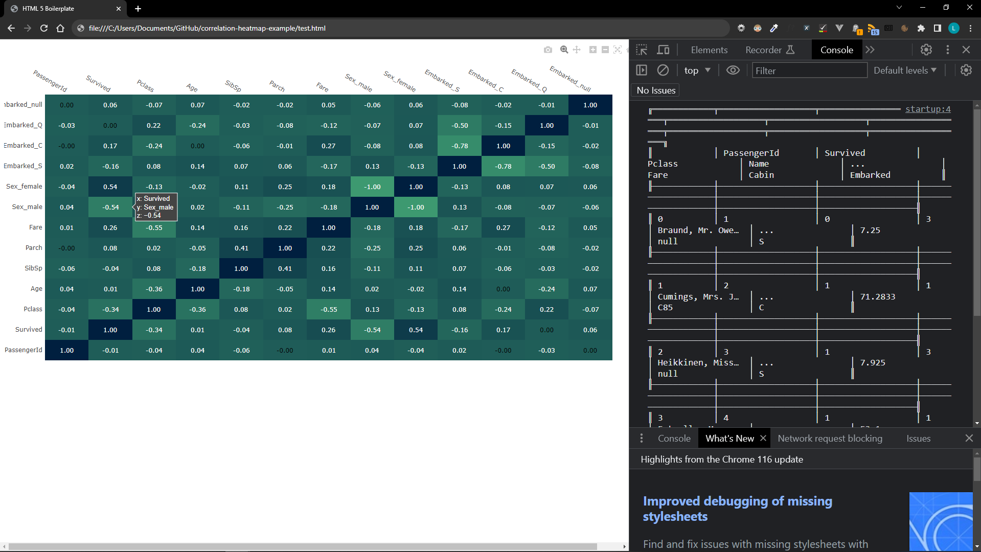 How To Create An Interactive Correlation Heatmap Using Danfojs And Plotly Shedload Of Code